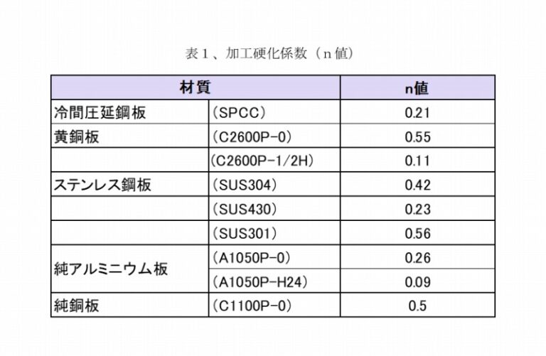 プレス加工：深絞り加工の基礎、知っておくべき数値 - 金属塑性加工.com